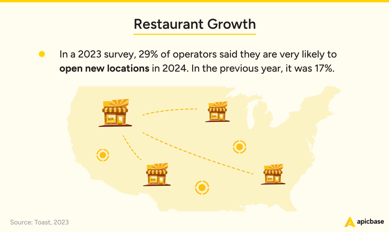 93 Restaurant Industry Statistics for 2024 [Incl. Our Top 10]