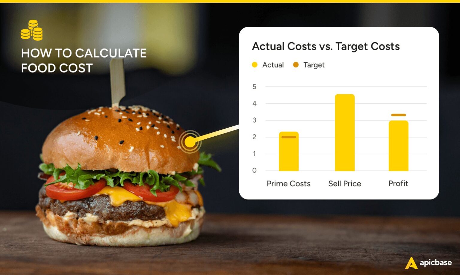 How to Calculate Food Cost Percentage (Formula & Tips)