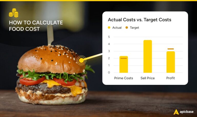 How to Calculate Food Cost Percentage (Formula & Tips)