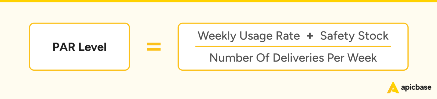 How to calculate inventory PAR levels (with examples)