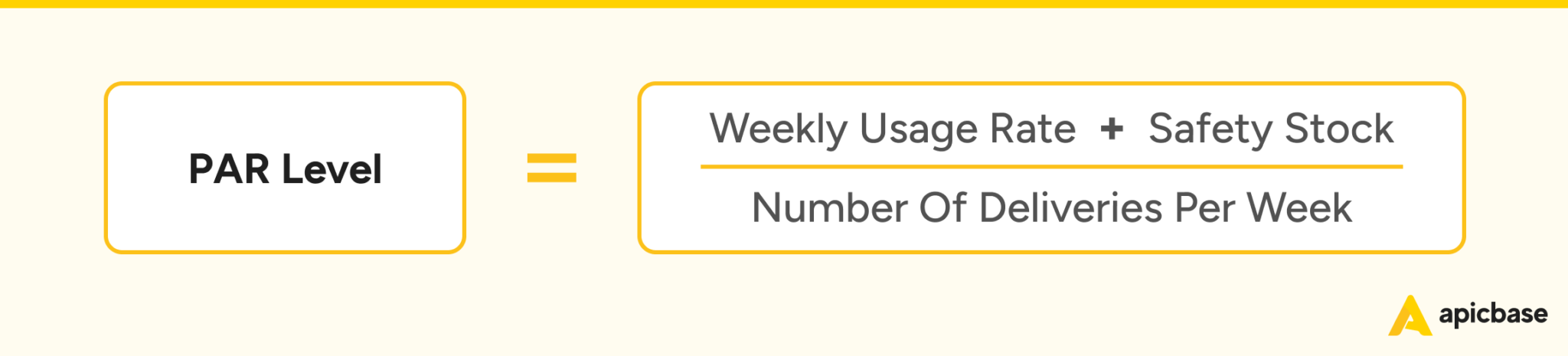 How to calculate inventory PAR levels (with examples)