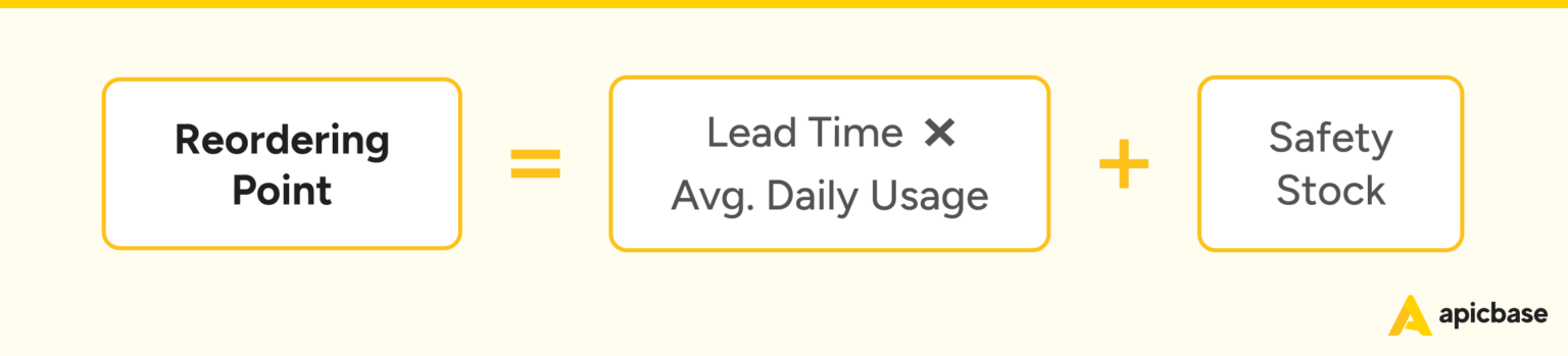 How to calculate inventory PAR levels (with examples)