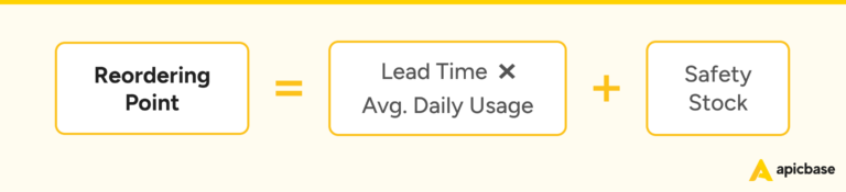 How to calculate inventory PAR levels (with examples)