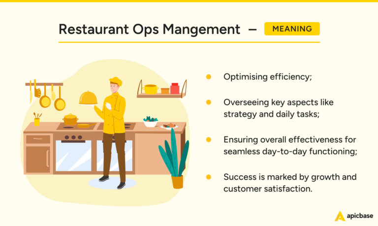 Restaurant Operations Management: Definition, Duties, and Use Cases