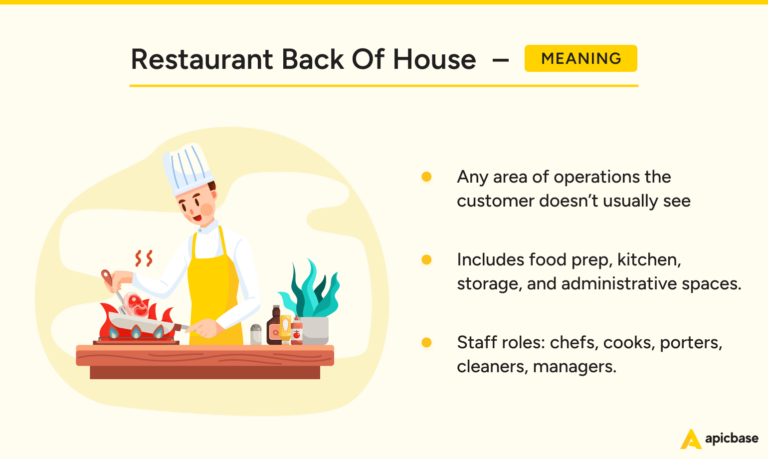 Back of House Restaurant Guide: Integrating FOH and BOH for Seamless ...