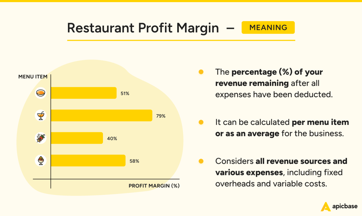 How to Maximise Your Restaurant Profit Margin: 5 Key Strategies