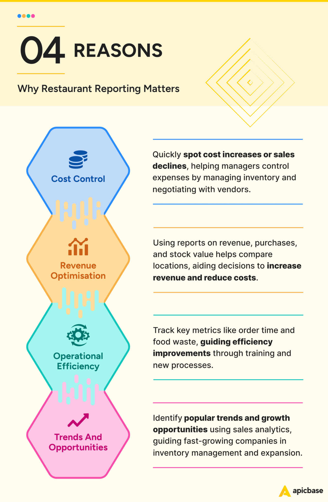 Essential Restaurant Reports: Key Insights for Successful Operations