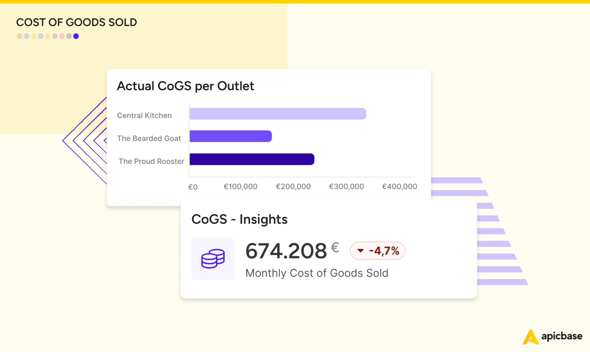 Essential Restaurant Reports: Key Insights for Successful Operations