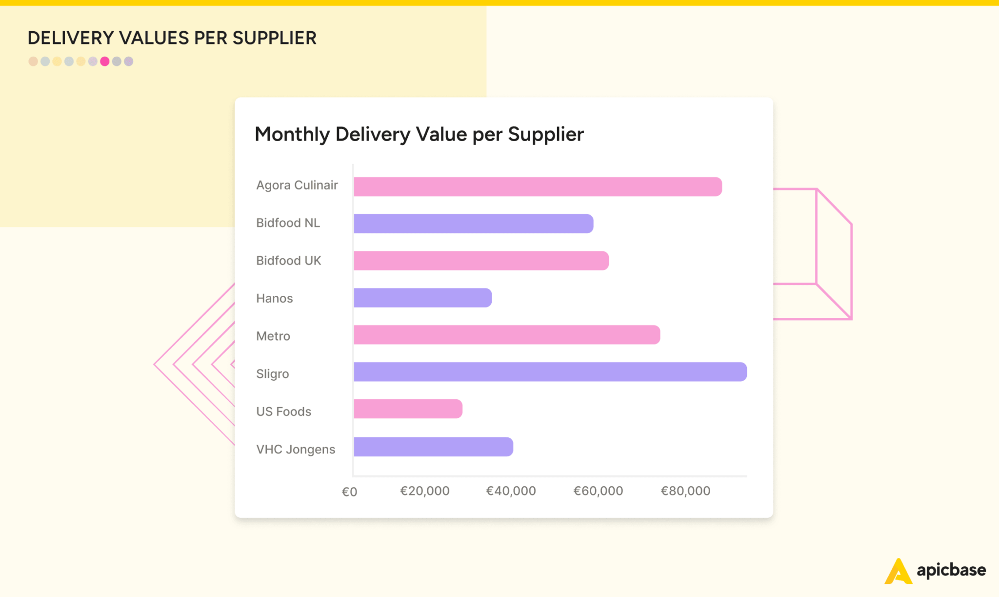 Essential Restaurant Reports: Key Insights for Successful Operations