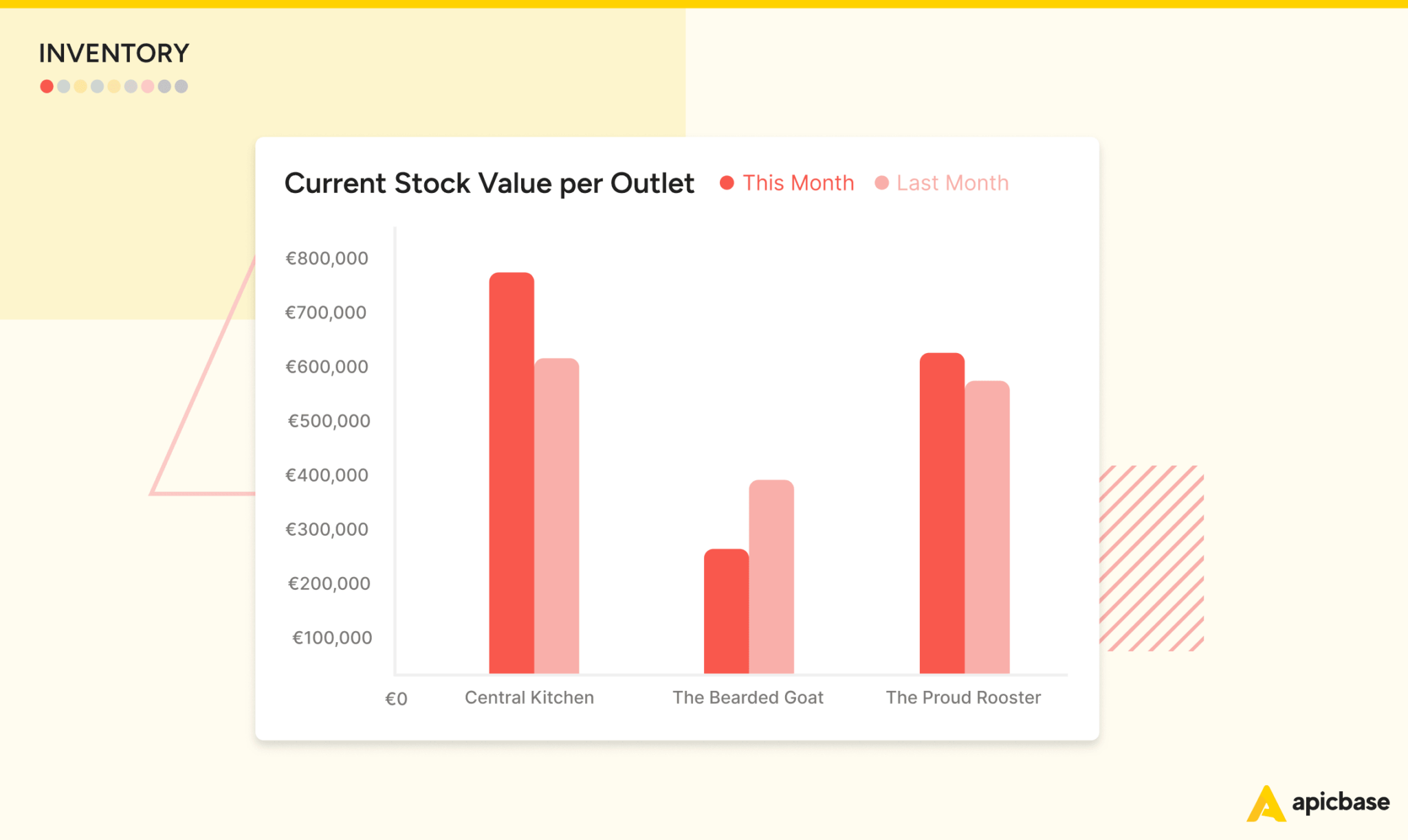 Essential Restaurant Reports: Key Insights for Successful Operations