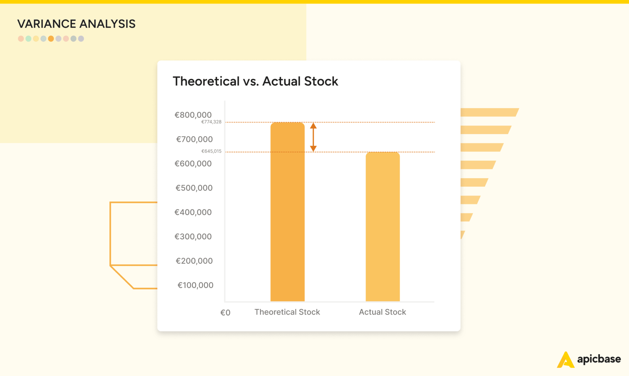 Essential Restaurant Reports: Key Insights for Successful Operations