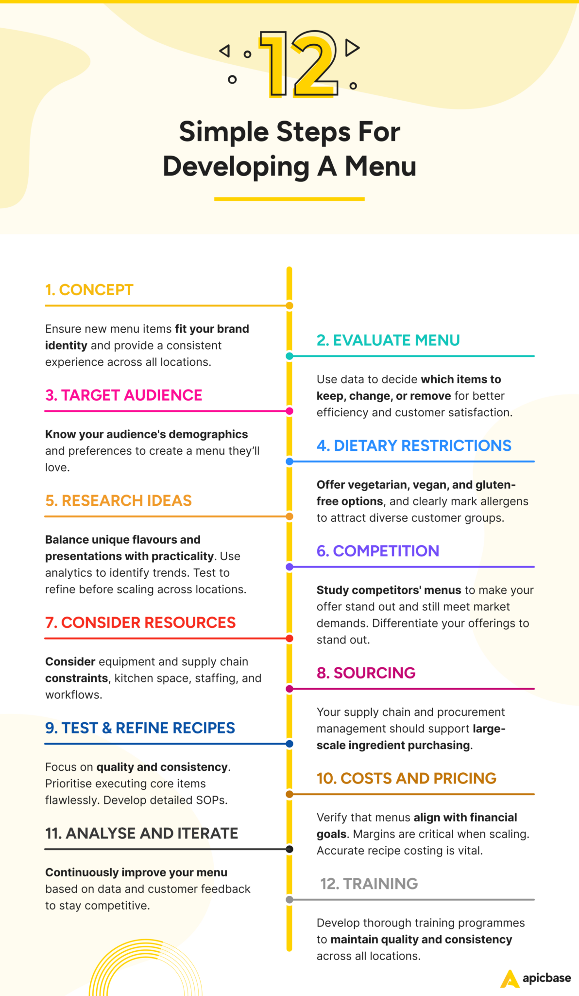 Menu Development: 12 Steps for Success