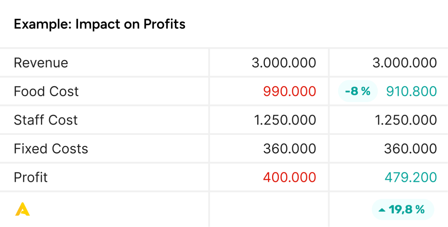 Restaurant Inventory Management: Tips, Template and Software