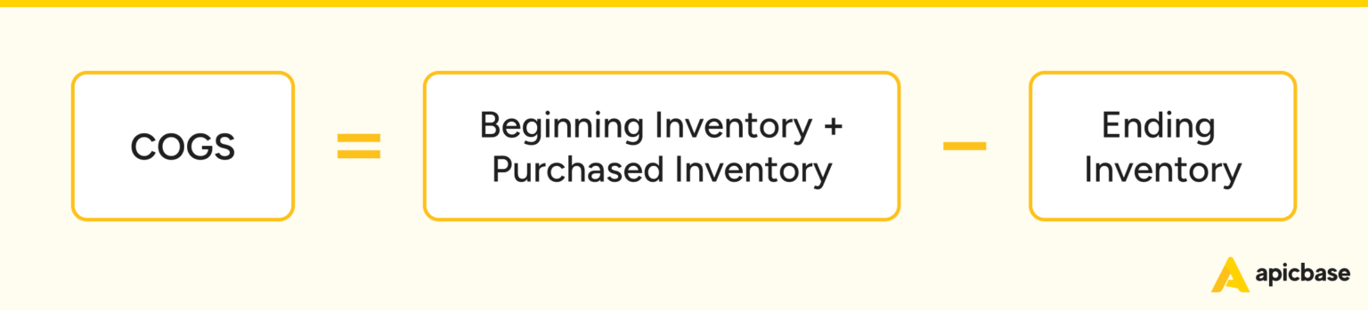 Restaurant Inventory Management: Tips, Template and Software