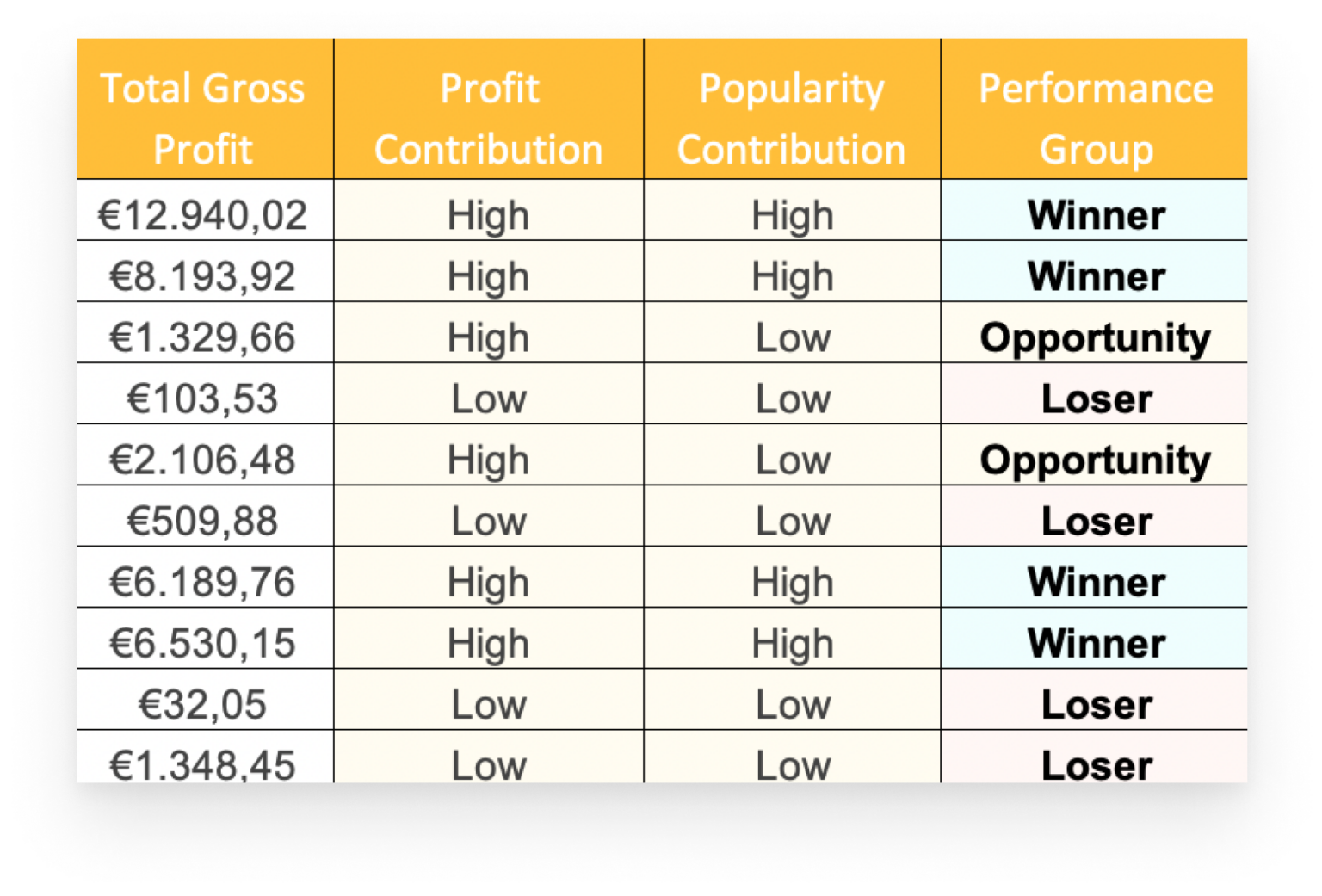 Menu Development: 12 Steps for Success