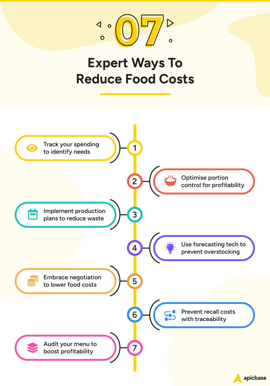 7 Ways to Reduce Food Cost Without Compromising Quality