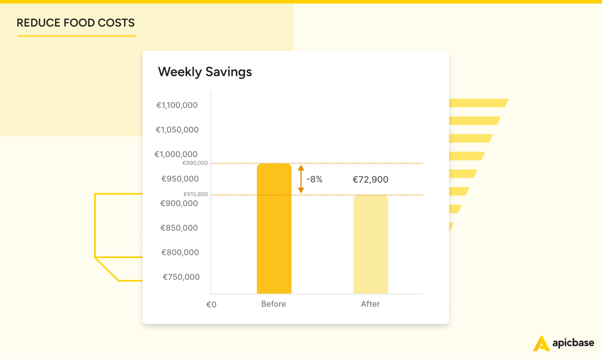 Restaurant Inventory Management: Tips, Template and Software