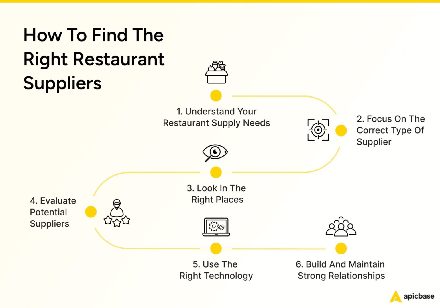 How to Find the Best Restaurant Suppliers for Large Operations in 6 Steps