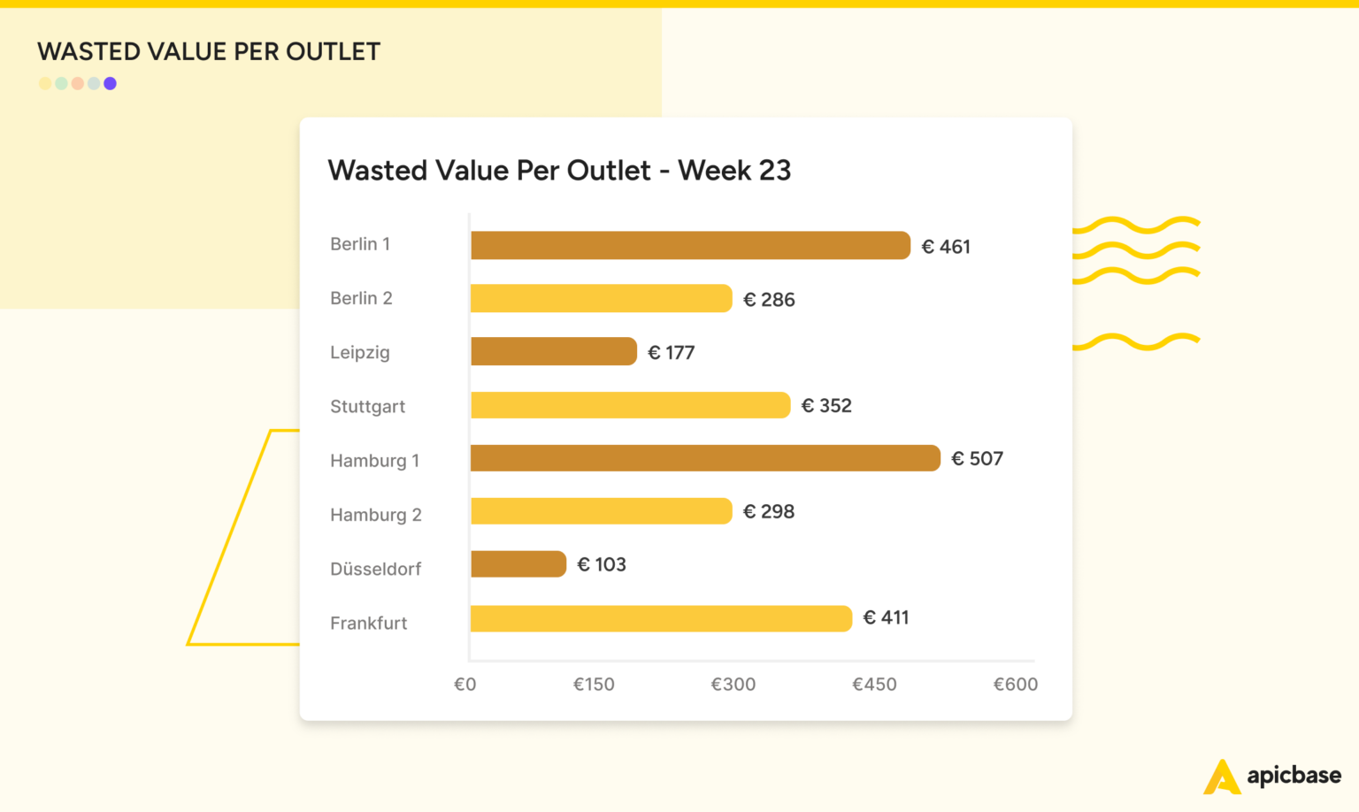 Restaurant Food Waste Logs: Reduce Costs and Boost Sustainability