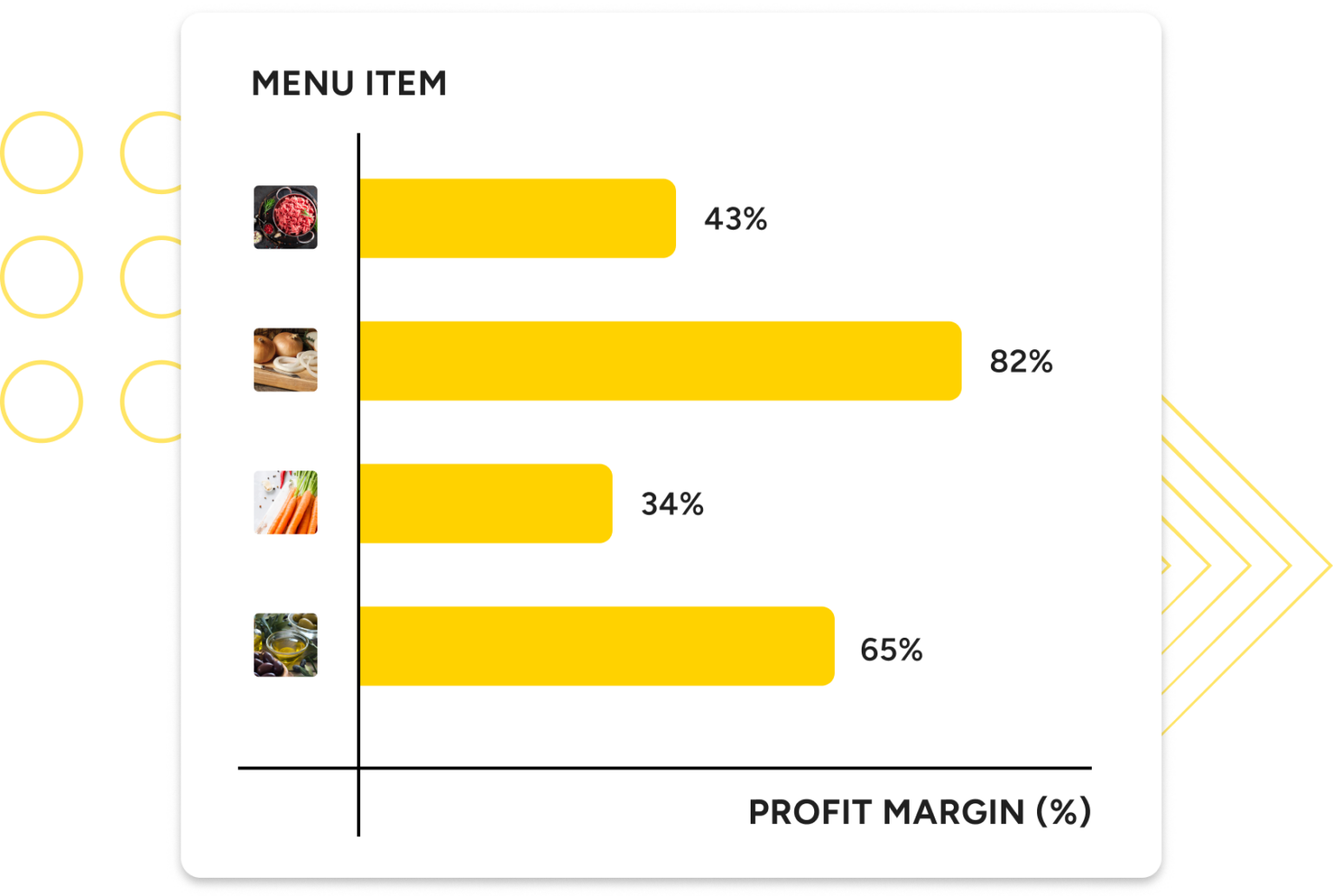Menu Engineering & Recipe Development Software - Apicbase