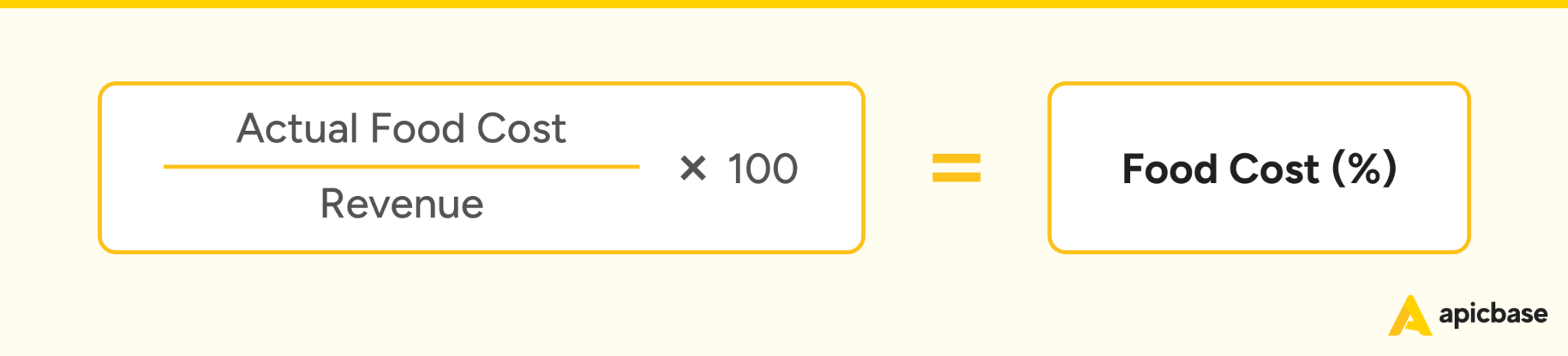How to Calculate Food Cost Percentage (Formula & Tips)