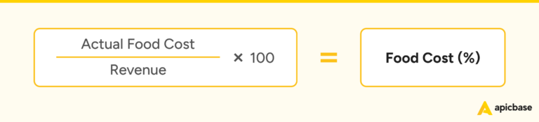 How to Calculate Food Cost Percentage (Formula & Tips)