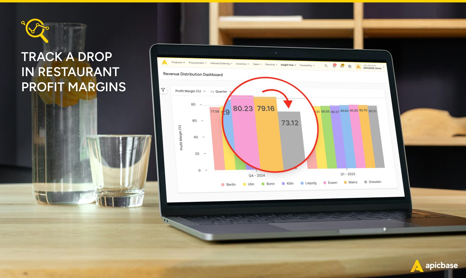 How to track a drop in restaurant profit margins⎜Apicbase